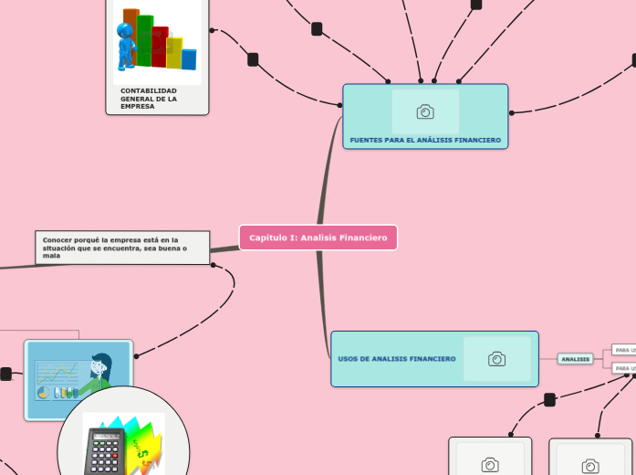 Capitulo I: Analisis Financiero - Mind Map
